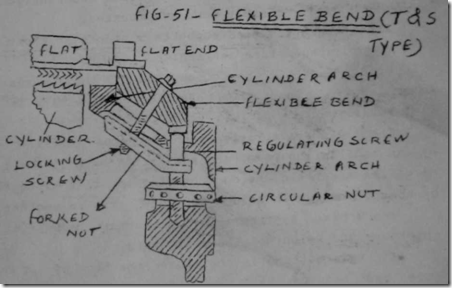 How the Carding Machine Works? – Working Principle.